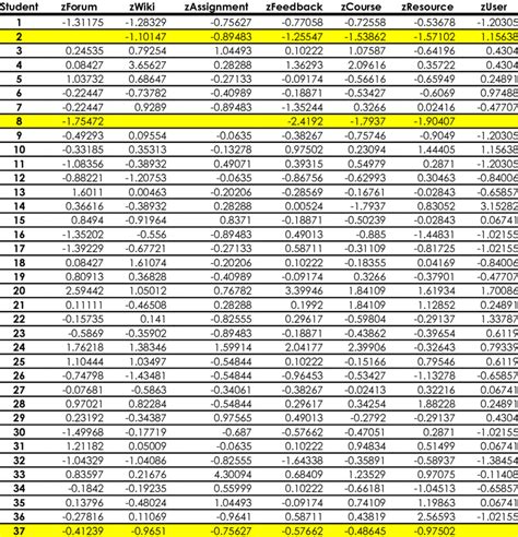 Result Of Preprocessing Analysis Download Table