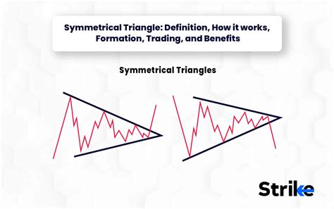 Symmetrical Triangle Definition How It Works Formation