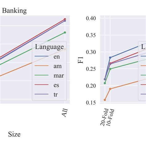 Example From The Multi 3 Nlu Dataset For The Banking Domain
