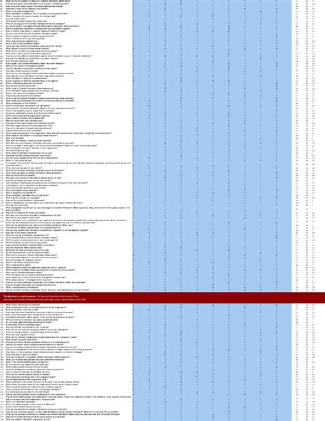 Common Information Model Implementation Toolkit Template Excel Xls