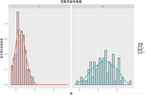 检验数据缺失的类型：《statistical Analysis With Missing Data》习题16如何通过独立样本t检验分析数据