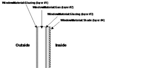 Group Surface Construction Elements Input Output Reference