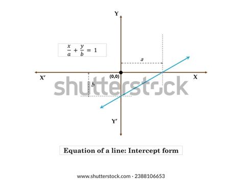 Equation Line Intercept Form Cartesian Coordinate Stock Illustration 2388106653 Shutterstock