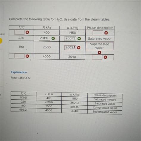 solved complete the following table for h20 use data fro