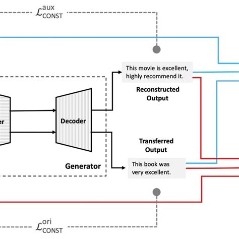 overview of our approach the input output are drawn with solid lines