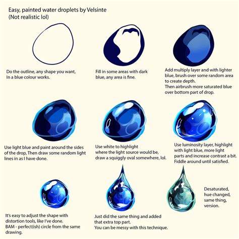 Tutorial Water Droplets By Velsinte On Deviantart