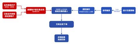水母量化主机托管平台 官网 自动交易区间网格策略回测量化交易软件app