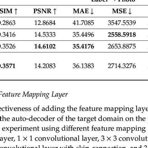 Evaluation Of Baseline Models And Our Model On The Cityscapes Dataset Download Scientific