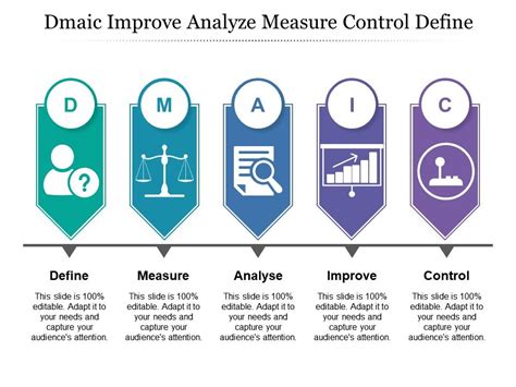 Dmaic Improve Analyze Measure Control Define 1 Powerpoint Slide Presentation Sample Slide