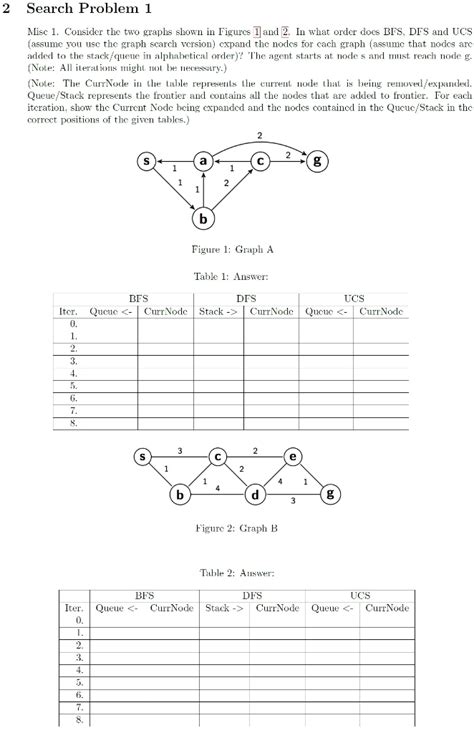 Solved 2 Search Problem 1 Misc 1 Consider The Two Graphs Chegg