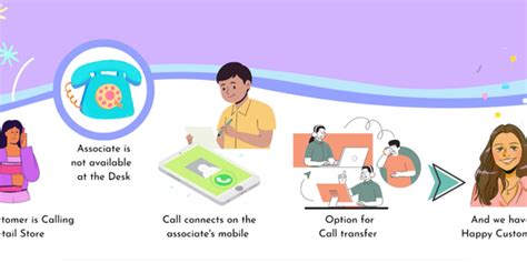 Enhance Mobile End User Experience With Seamless Meeting Movement And