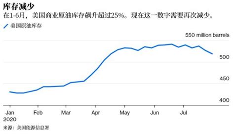国际原油大幅回调 供应端有所松动？ 第2页 能源期货 18期货网