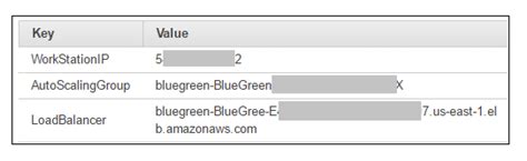 使用aws Codedeploy和auto Scaling组实现蓝绿部署 亚马逊aws官方博客
