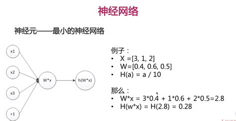 深度学习之神经网络 Honey