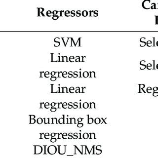 Summary Of Deep Learning Methods In The Field Of Object Recognition Download Scientific Diagram