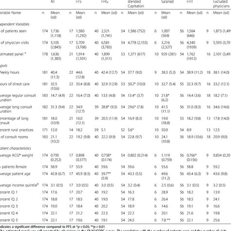 The Marketing Capability Model Of Dealers Download Scientific Diagram