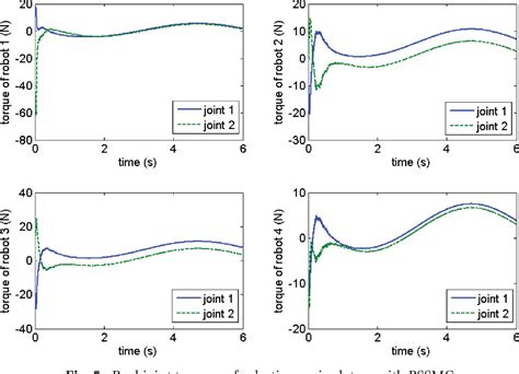 figure 5 from low pass filter based position synchronization sliding