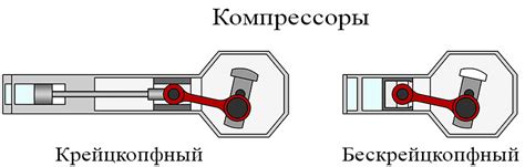 Как работает поршневой компрессор