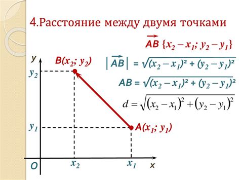 Связь между координатами вектора и координатами его начала и конца