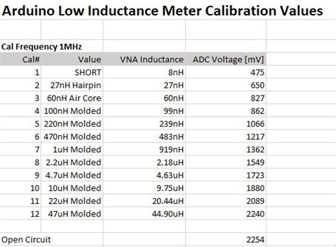 A Small Inductance Meter With Scpi Connectivity Electronic Projects