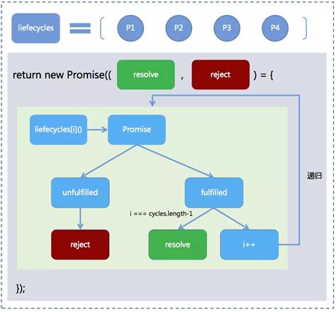 带你手写微前端框架 Issue 4 YataoZhang my single spa GitHub