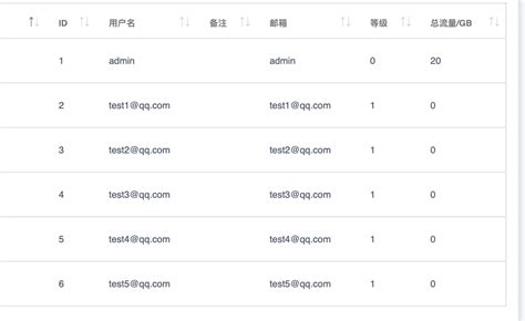 Bug 套餐流量重置bug · Issue 1410 · Anankkesspanel Uim · Github