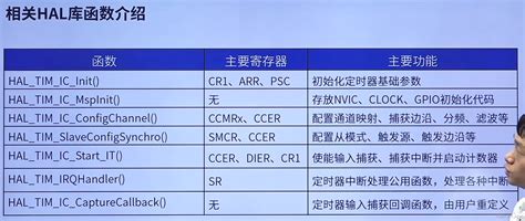 外设高级定时器pwm输入模式实验 csdn博客