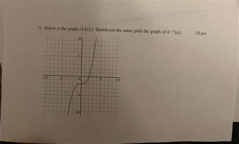 Solved Below Is The Graph Of K X Sketch On The Same Chegg Com