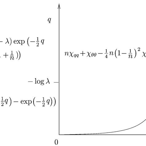 The Boundary Value Problem After The Logarithmic Transform Download