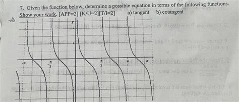 Solved Given The Function Below Determine A Possible Chegg Com