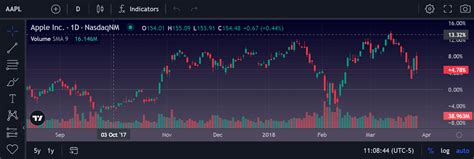 Chart Overrides Advanced Charts Documentation