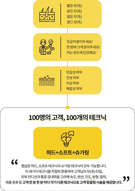 맨즈살롱 엠샵 남자왁싱 태닝 스킨케어