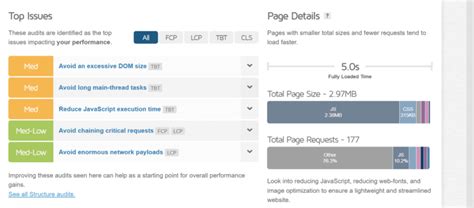 Gtmetrix How To Use And Run Website Speed Test