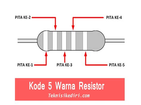 Cara Membaca Kode Warna Resistor Lengkap TeknisiKediri
