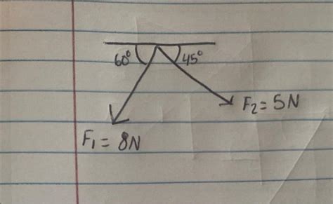 Solved Find The Magnitude And Direction Of The Resultant Chegg