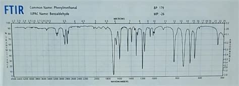 Solved I Need Help Interpreting The Ftir Spectra Of