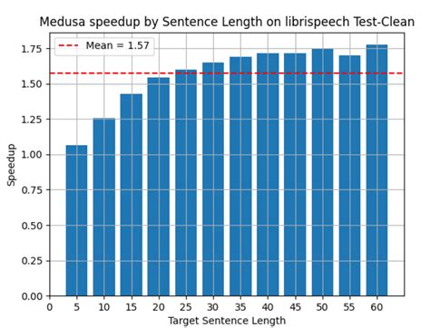 Pyctcdecode — A New Beam Search Decoder For Ctc Speech Recognition By