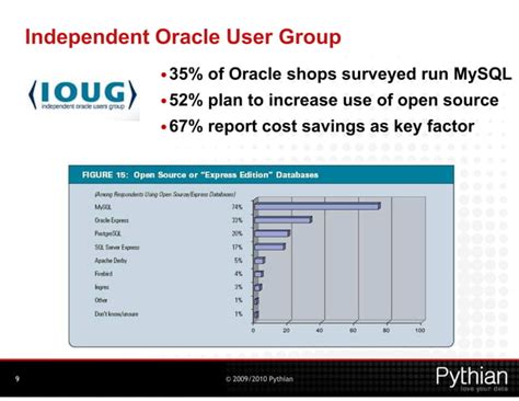 Pythian Mysql Database For The Web Based Economy Ppt