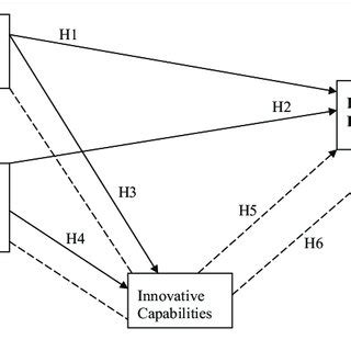 Conceptual Model EBE Employee Brand Equity KSC Knowledge Sharing