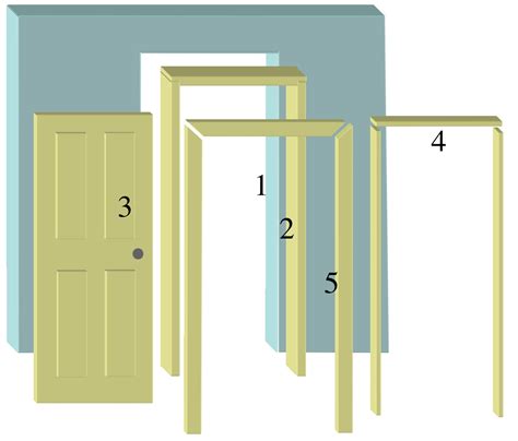 Door Frame Or Casing At Robin Malec Blog