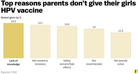 Why Doctors — And Not Michele Bachmann — Are To Blame For Poor Hpv