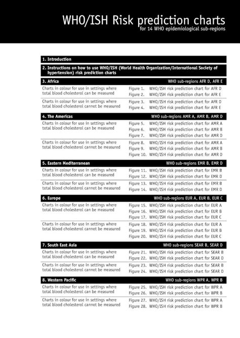 Pdf Whoi Sh Risk Prediction Charts Dokumentips