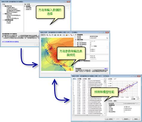 Geostatistical Analyst 快速浏览—arcmap 文档