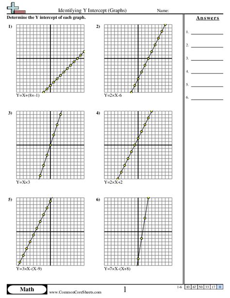 Identifying Slope And Y Intercept Worksheet How To Graph A Line Given