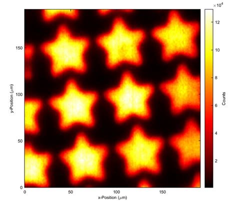 High Density Imaging Offers Solution To Counterfeiting