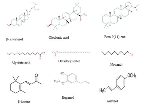 Structure Of Compound Identified From Nephrolepis Cordifolia Extract