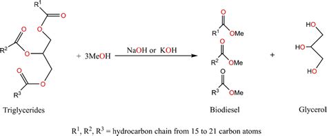 Transesterification Of Triglycerides With Low Molecular Weight Alcohol