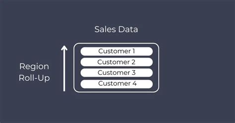 The Role Of Roll Ups And Drill Downs In Mis Reporting Pivotxl