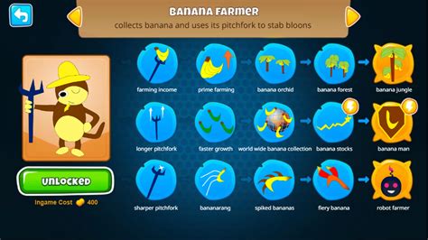 Banana Farmer R Btd6