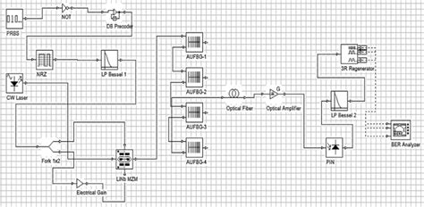 Pre Compensation Scheme Of Case Two Download Scientific Diagram